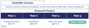 Phd Program In Systems Medicine Semm