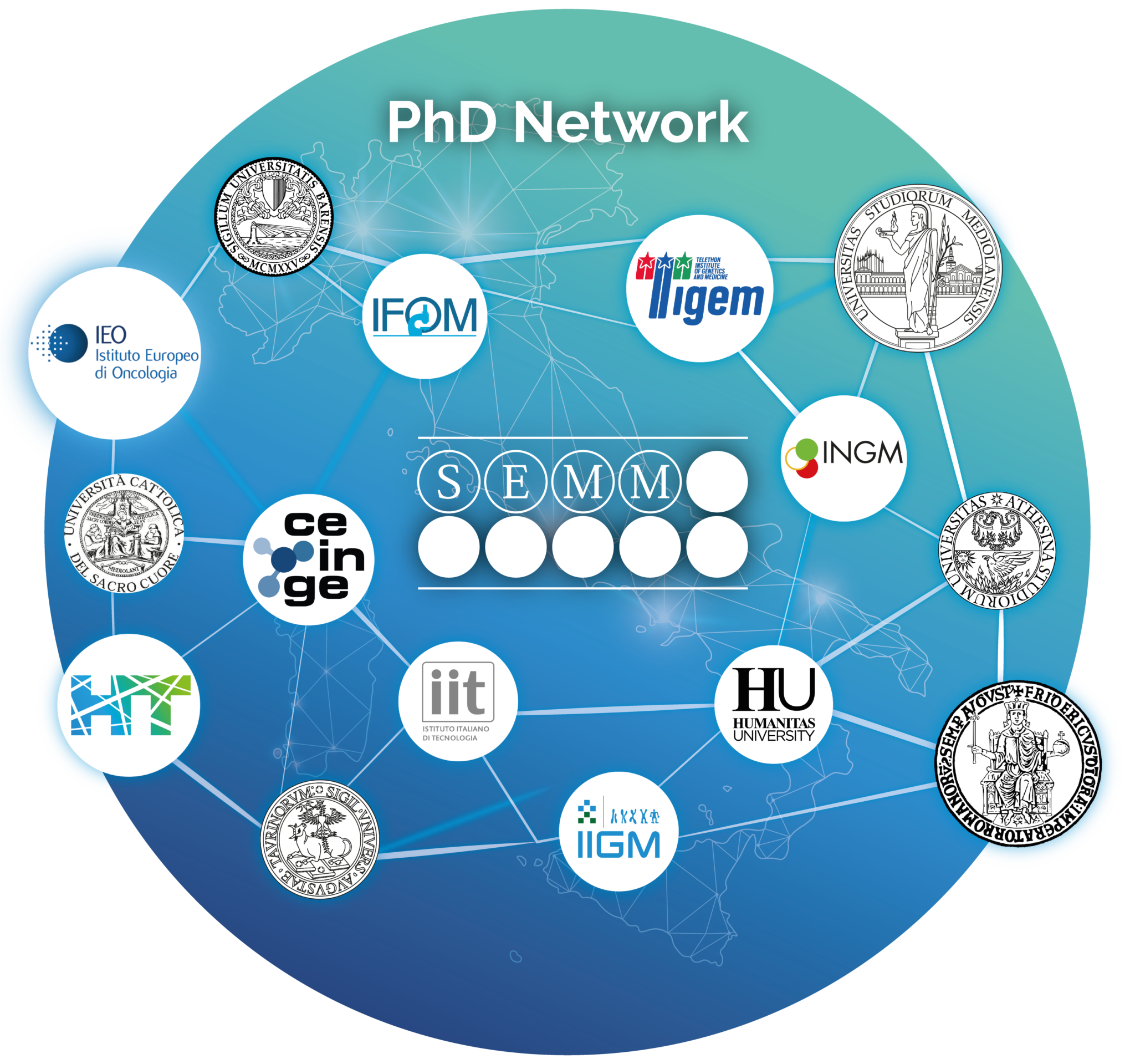 PhD Program in Systems Medicine | SEMM